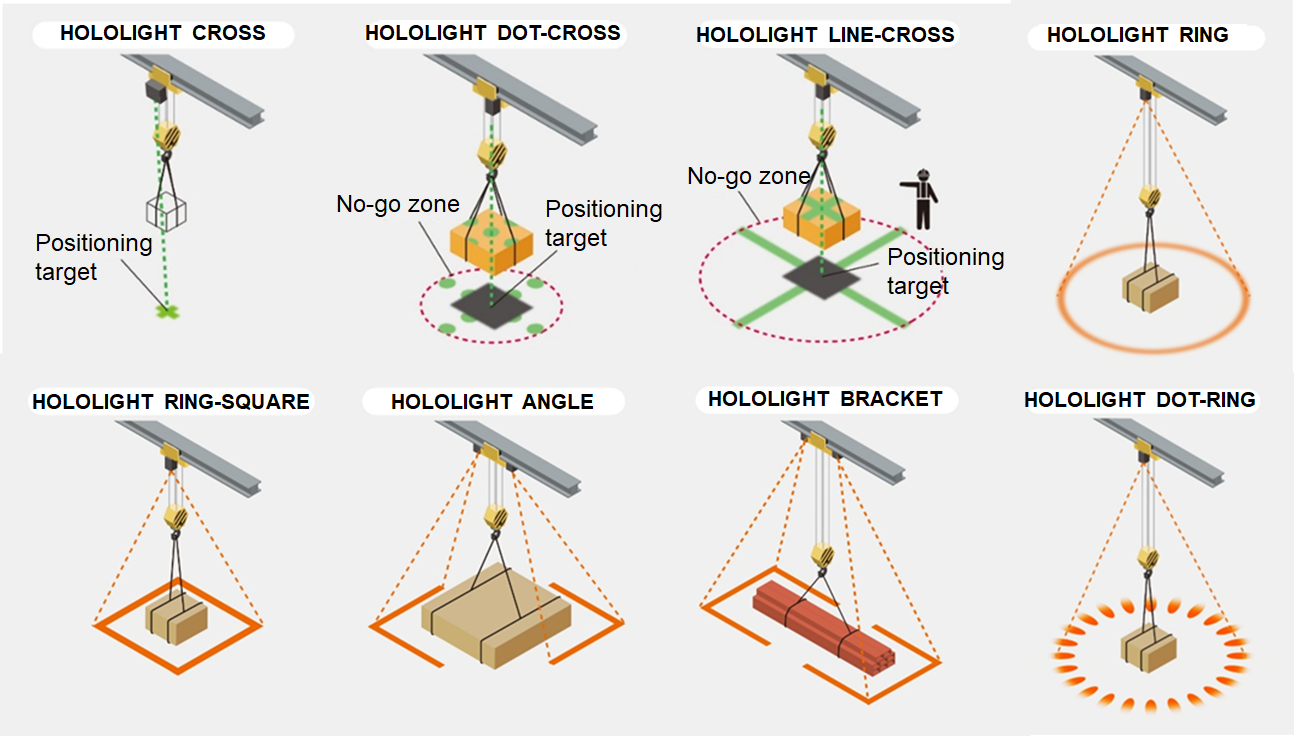 Overhead Crane Safety Lighting: HOLOLIGHT Series | All scene matching ...