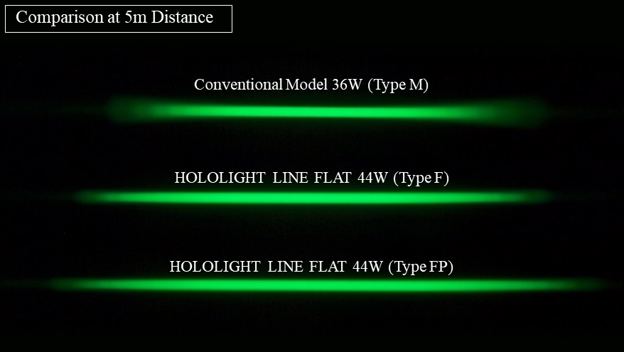 New Product Launch: Linear Flat Light Pattern LED Lighting “HOLOLIGHT ...